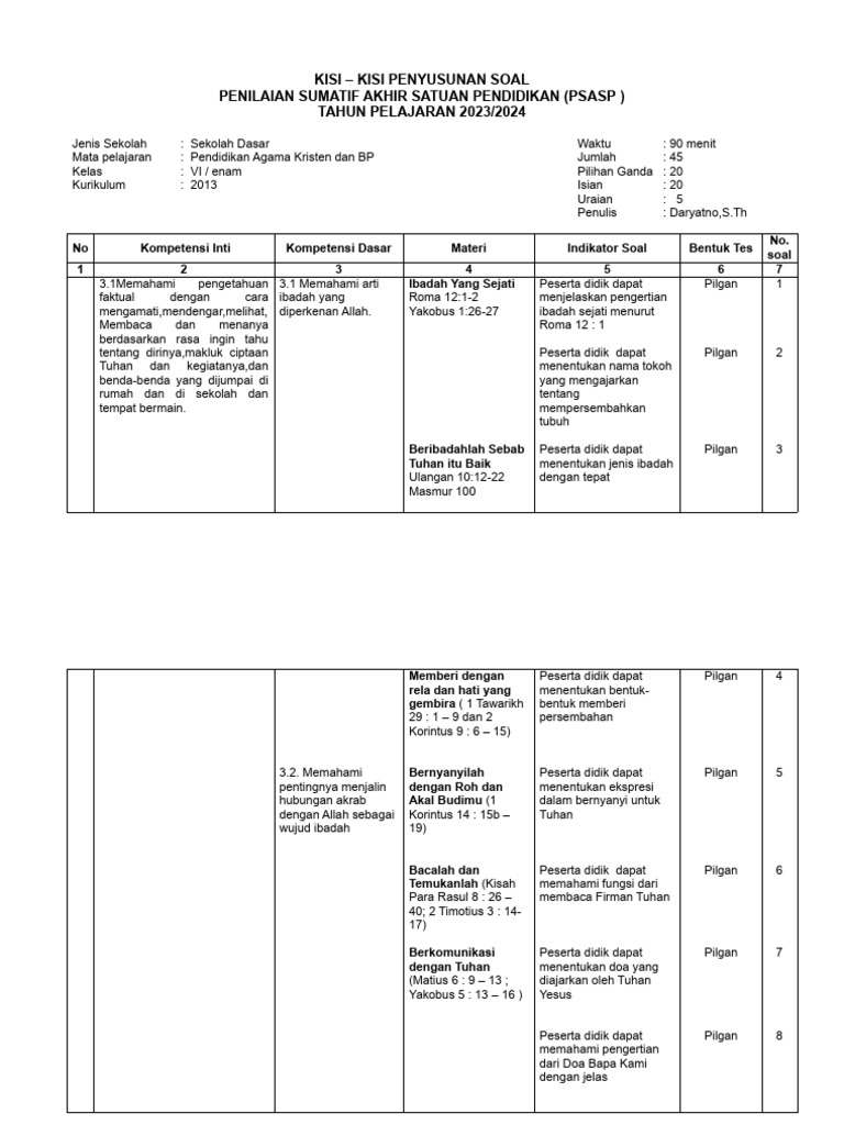 Kisi-Kisi PSASP Agama Kristen 2024 | PDF
