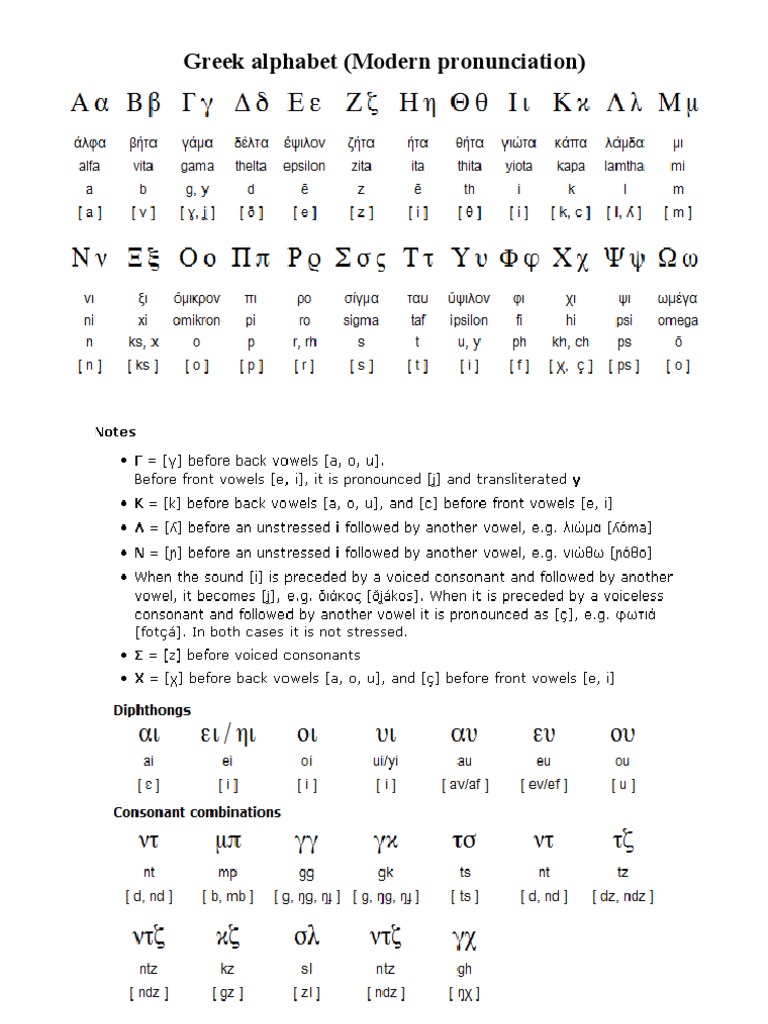 Greek Alphabet Pronunciation Chart