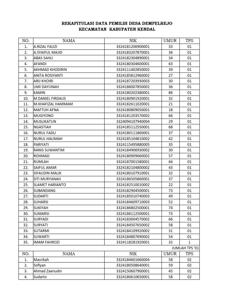 Korteb Desa Mojo Billa | PDF