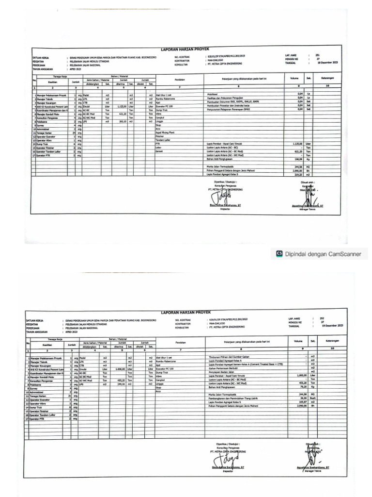 Laporan Harian m37 Jalnas | PDF