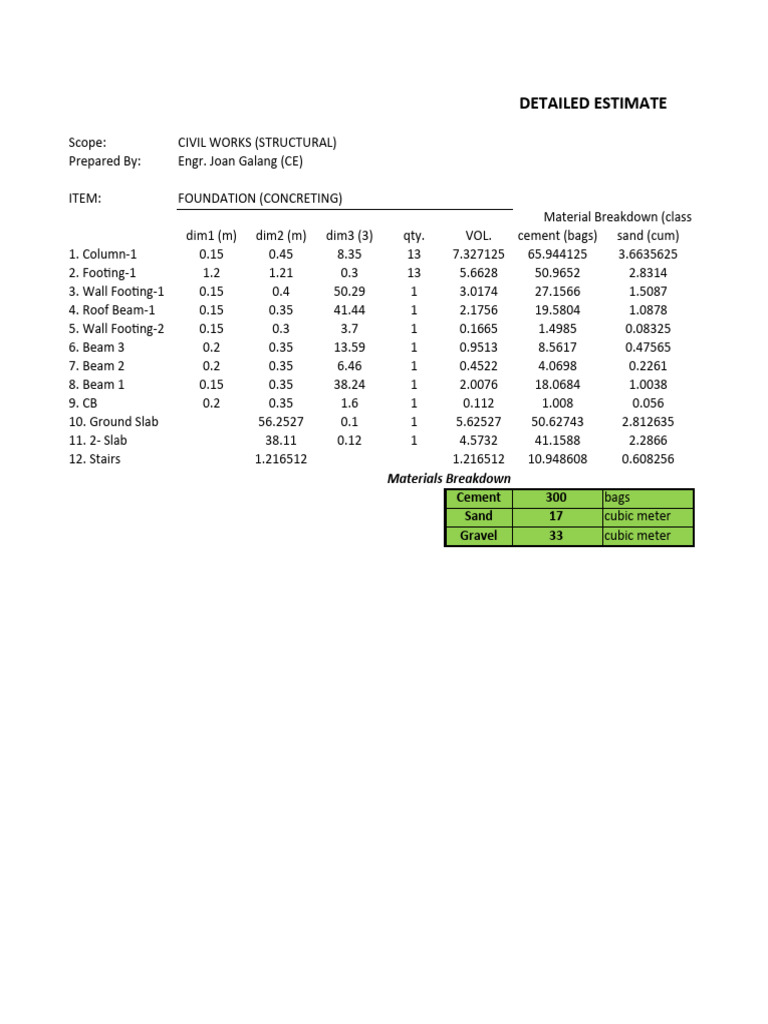 2-Storey-Residential-Building-Detailed-Estimate 2 | Download Free PDF ...