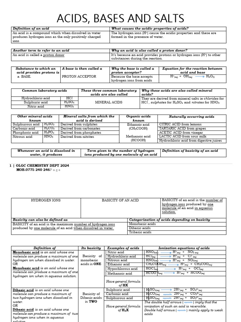 Acids, Bases, and Salts Overview | PDF | Hydroxide | Acid