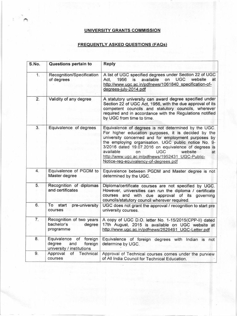 FAQs UGC | PDF | Academic Degree | Diploma