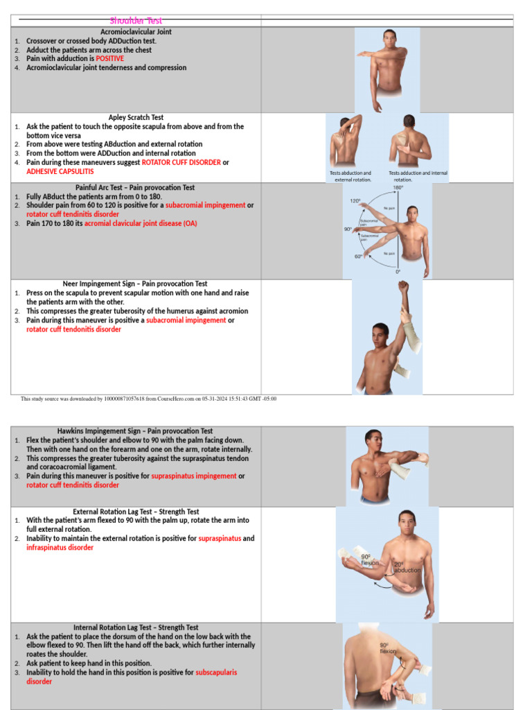 MSK Special Test Chart | PDF | Knee | Anatomical Terms Of Motion