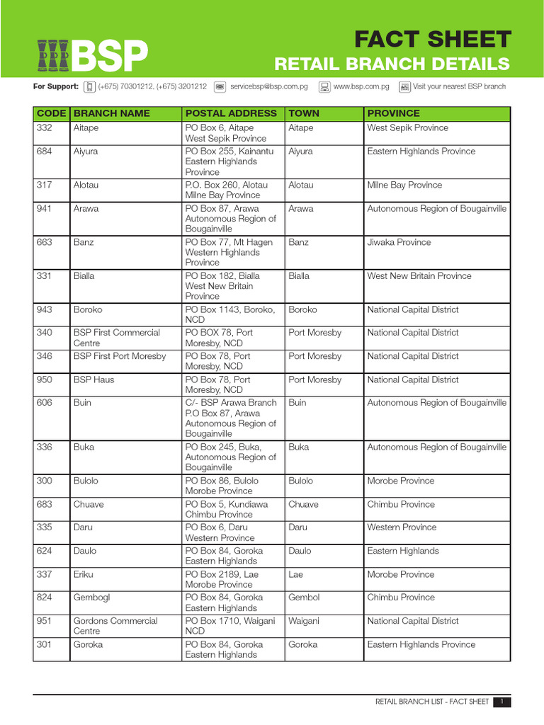 Retail Branch Detail List - 010523 - Revised | PDF | Written ...
