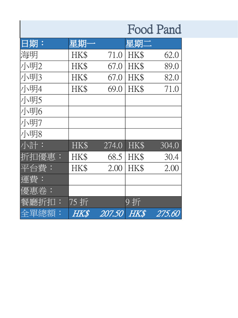 Foodpanda Ver5 | PDF