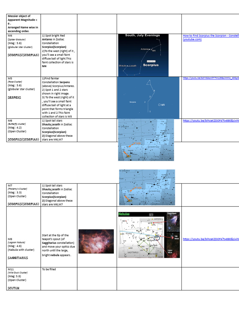 Messier Identification v1.0 | PDF | Astronomy | Astronomical Objects