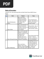 MUN Commands | PDF | Government