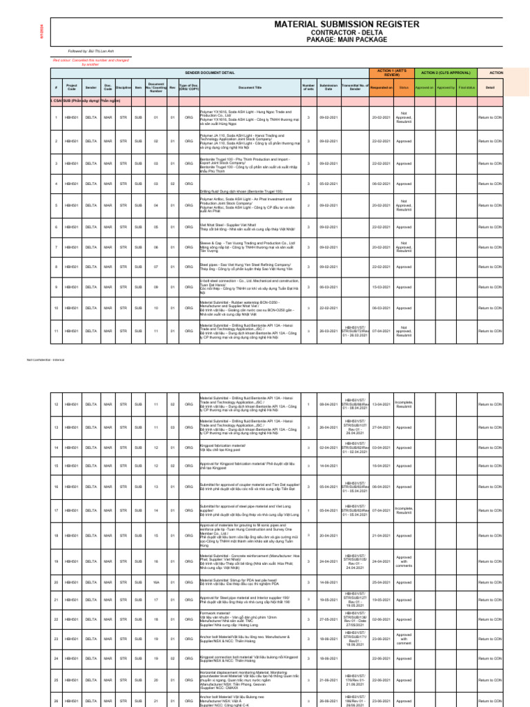 HBH501. MAR-Material Submission-Updated (15.11.2021) | PDF