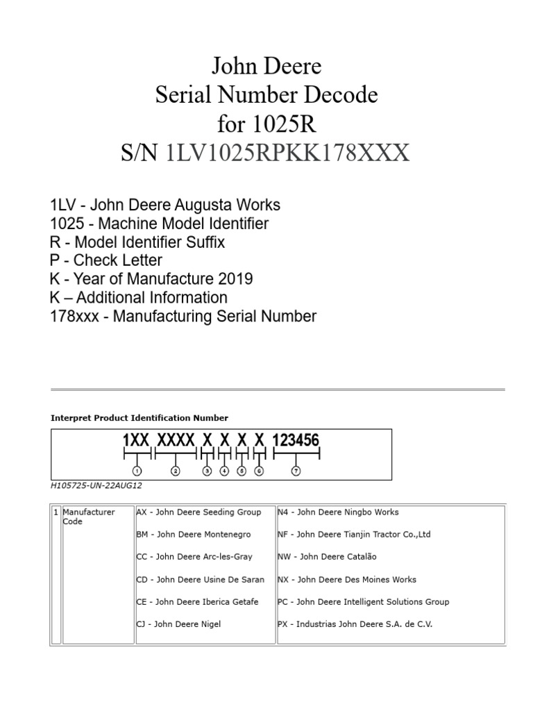 Your 1025R Serial Number and Decode | PDF | Heavy Equipment | Intensive ...