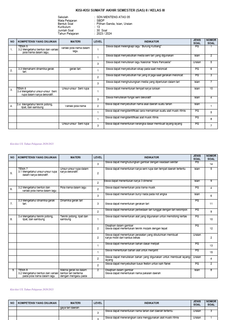 Kisi-Kisi SBDP | PDF