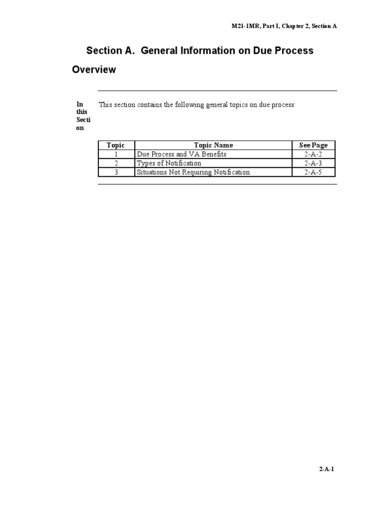 This Section Contains The Following General Topics On Due Process | PDF ...