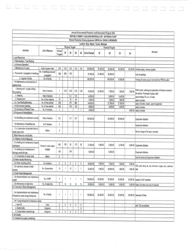 AEPEP 2024-CALABARZON-01 RCBMI - Batangas | PDF