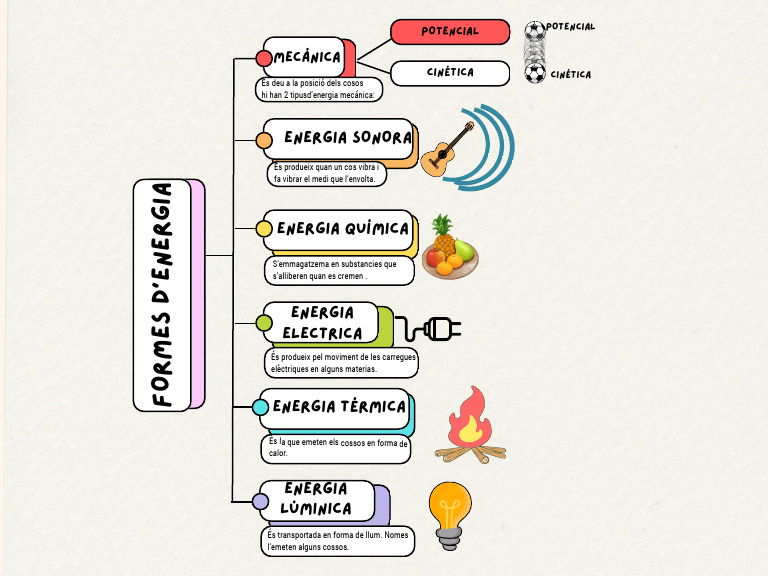 Colorful Creative Concept Map Graph | PDF