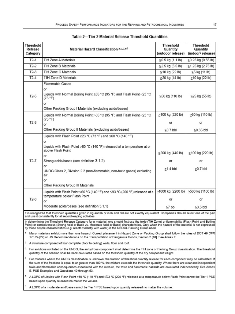 Table+2 (1) Table 2-Tier 2 Material Release Threshold Quantities ...