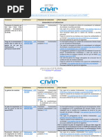 CNDP Autorisation Prealable | PDF | Technologies de l'information et de ...