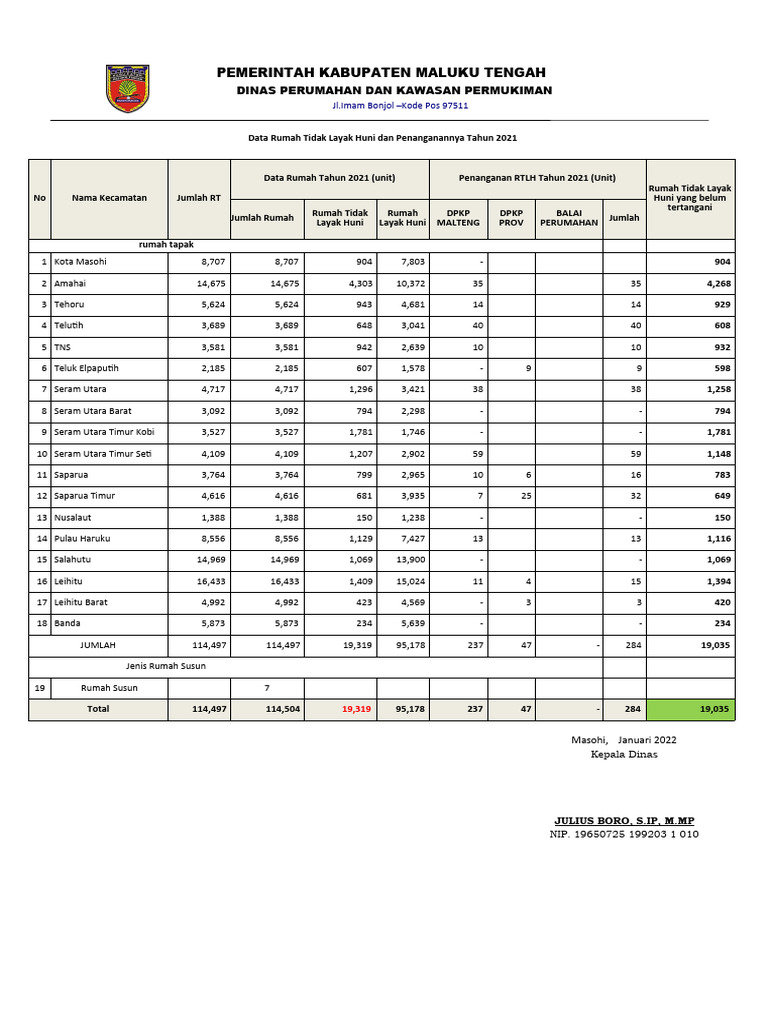 Data Perumahan | PDF