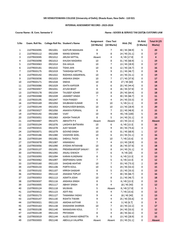 GST IA Marks-1 | PDF