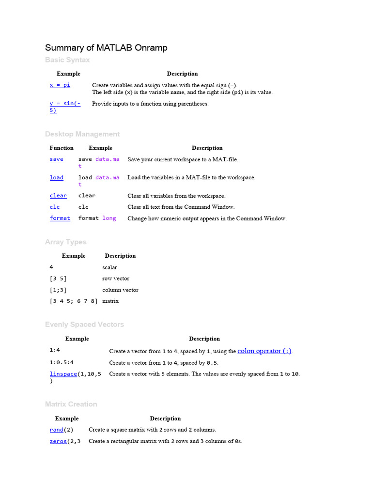 Summary of MATLAB Onramp | Download Free PDF | Matrix (Mathematics) | Matlab