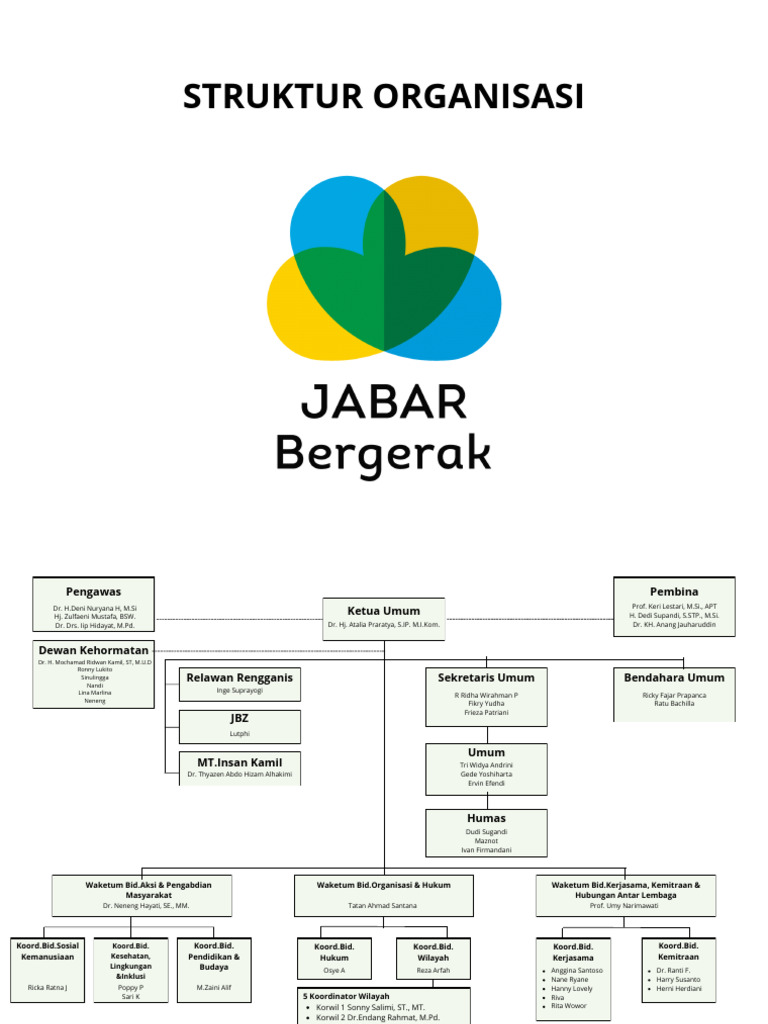 Struktur Organisasi Jabar Bergerak | PDF