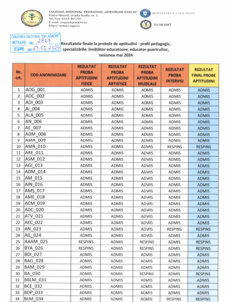 Rezultate Admitere | PDF