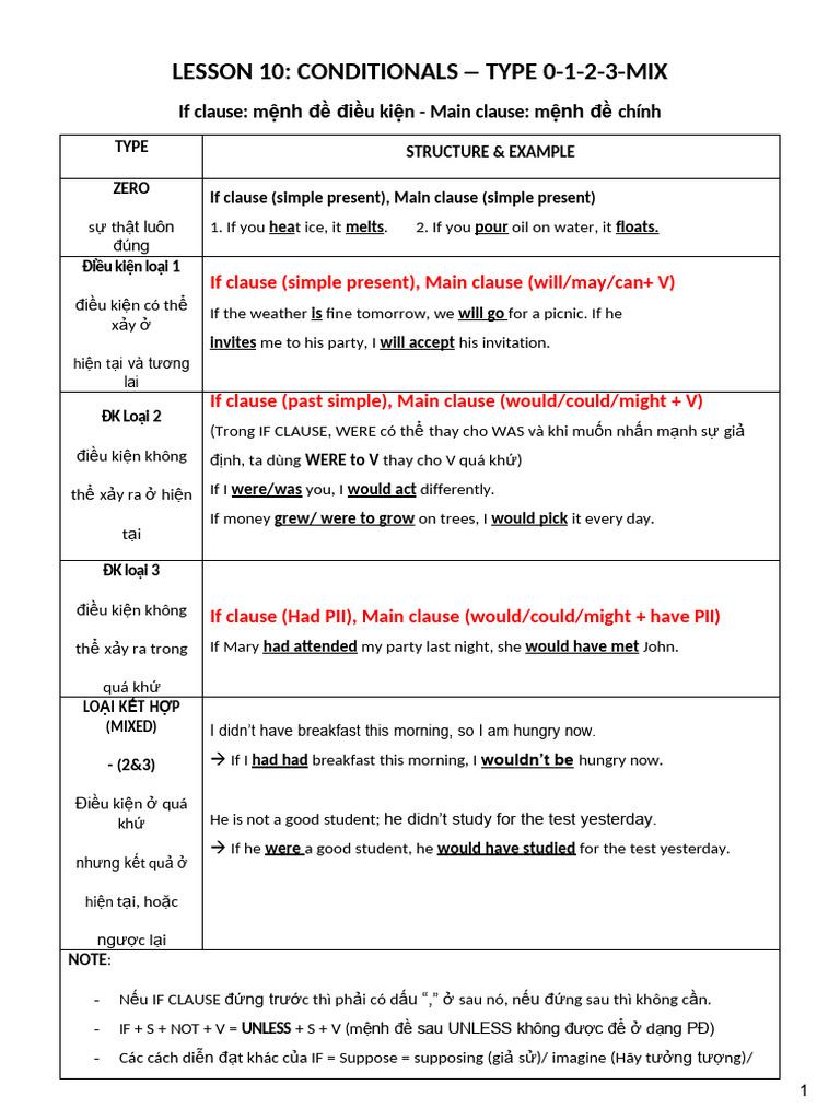 LESSON 11 CONDITIONALS (câu điều kiện) | PDF | Language Arts & Discipline | Foreign Language Studies