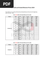 Bitumen Price List W.E.F. 01.06.2025 | PDF | Chemical Process ...