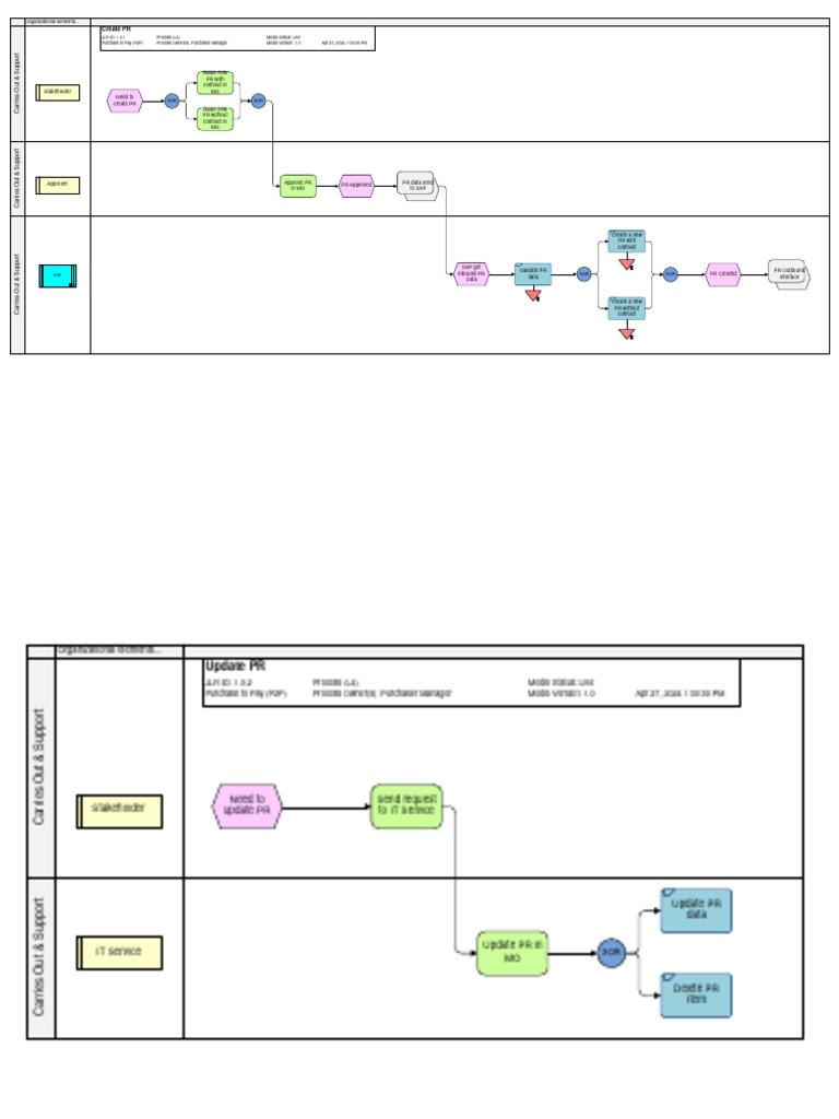 BPD Process ARIS+SAP+MO | PDF | Computing | Information Technology