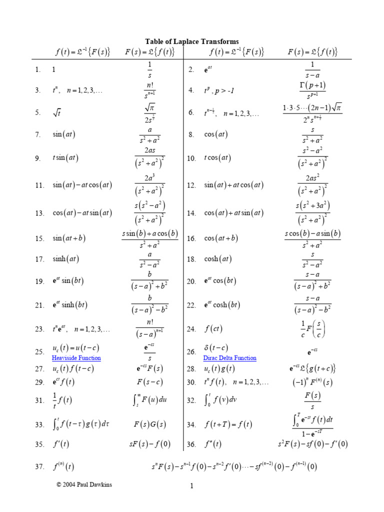 Laplace Table | PDF | Mathematical Physics | Differential Calculus