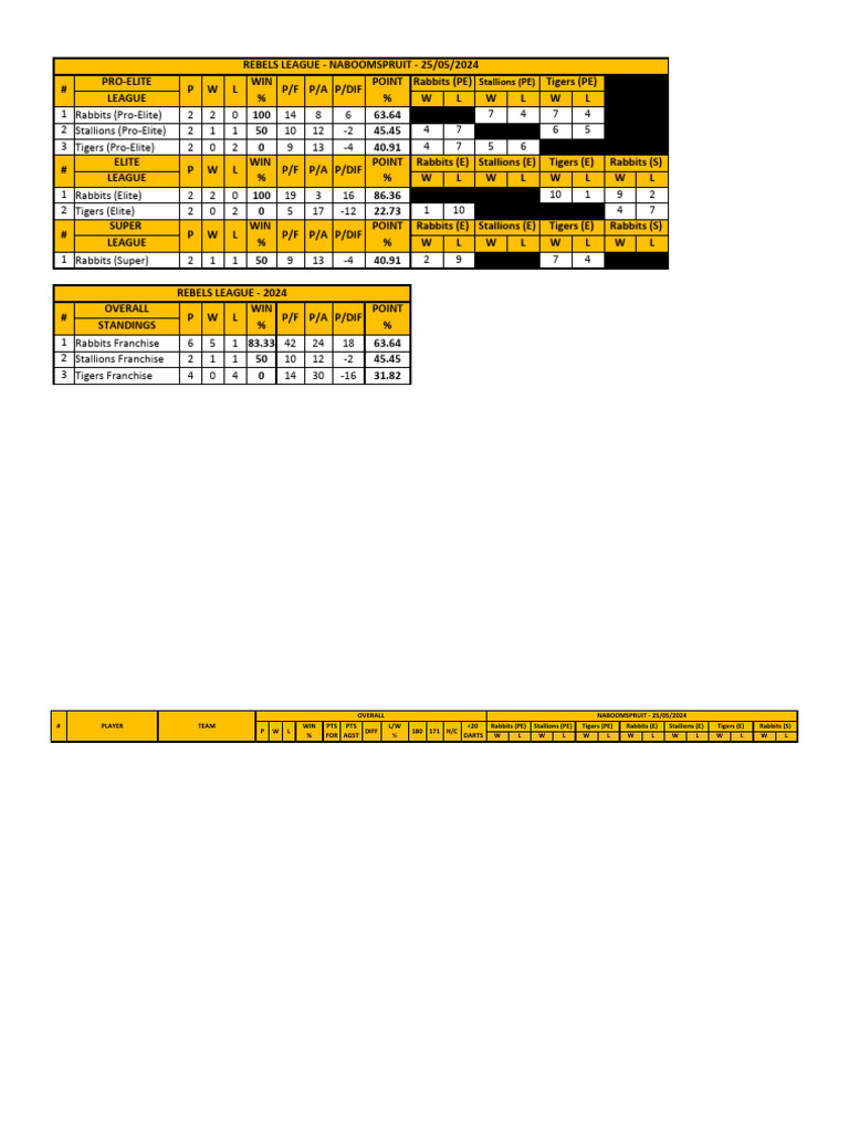 Rebels League - Naboom 25 | PDF