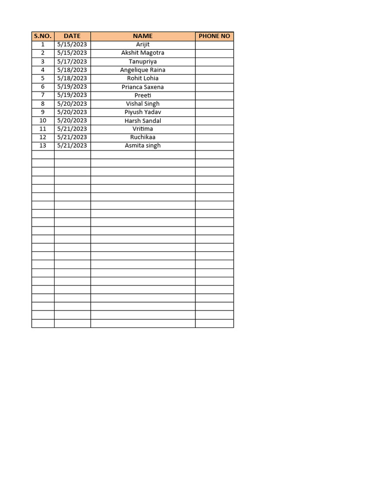 Weekly Cancel & Self Delivery Order Sheet-ZOMATO | PDF | Delhi | New Delhi