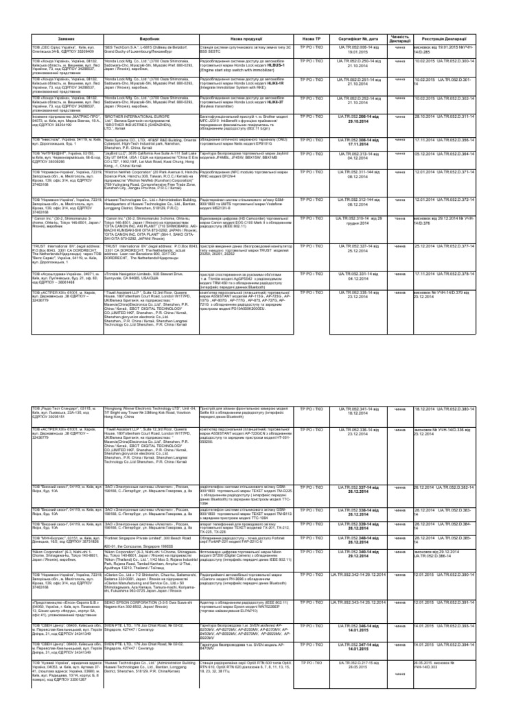 Reestr Deklar 2015 Final | PDF