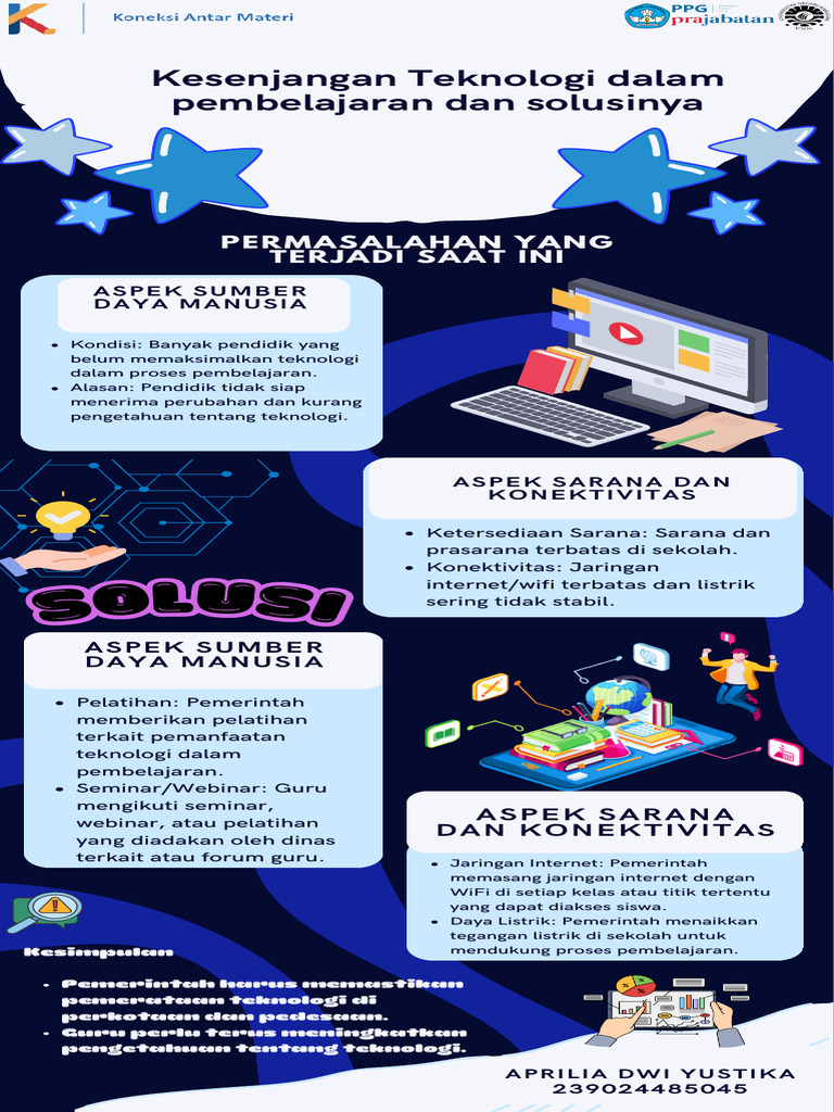 Aprilia Dwi Yustika - 6koneksi Antar Materi PPDB Siklus 2 | PDF