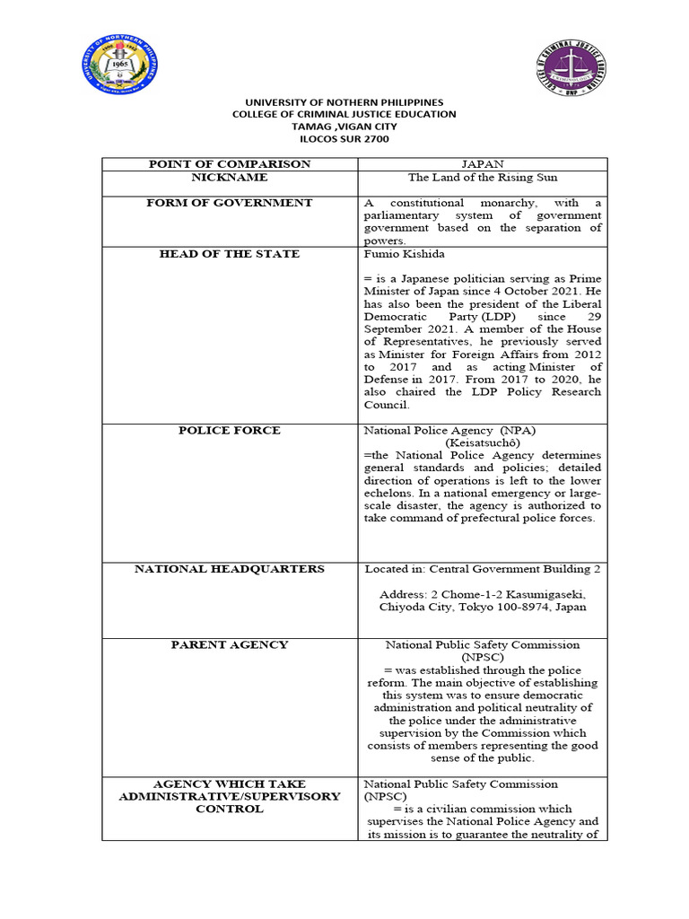 Final Written Output | PDF | Police | Inspector