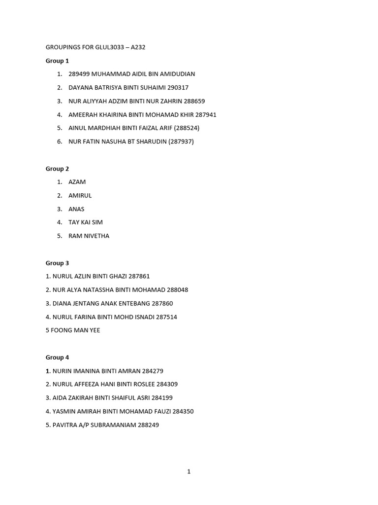 Groupings For Glul3033 A232 - Assignment 1 | PDF | Malaysia | Onomastics