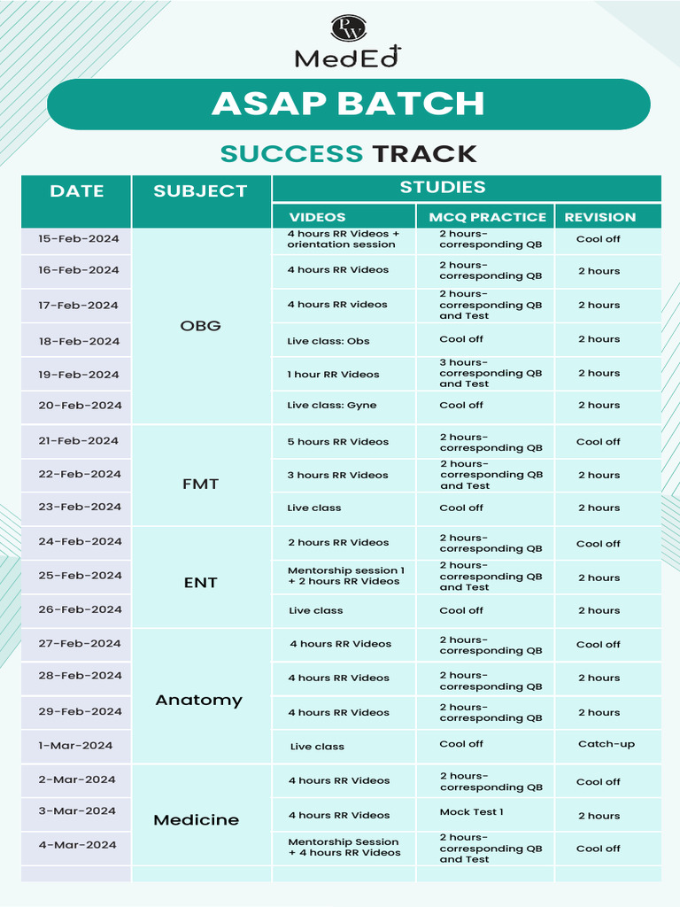 Success Track For Neetpg | PDF | Life Sciences | Biology