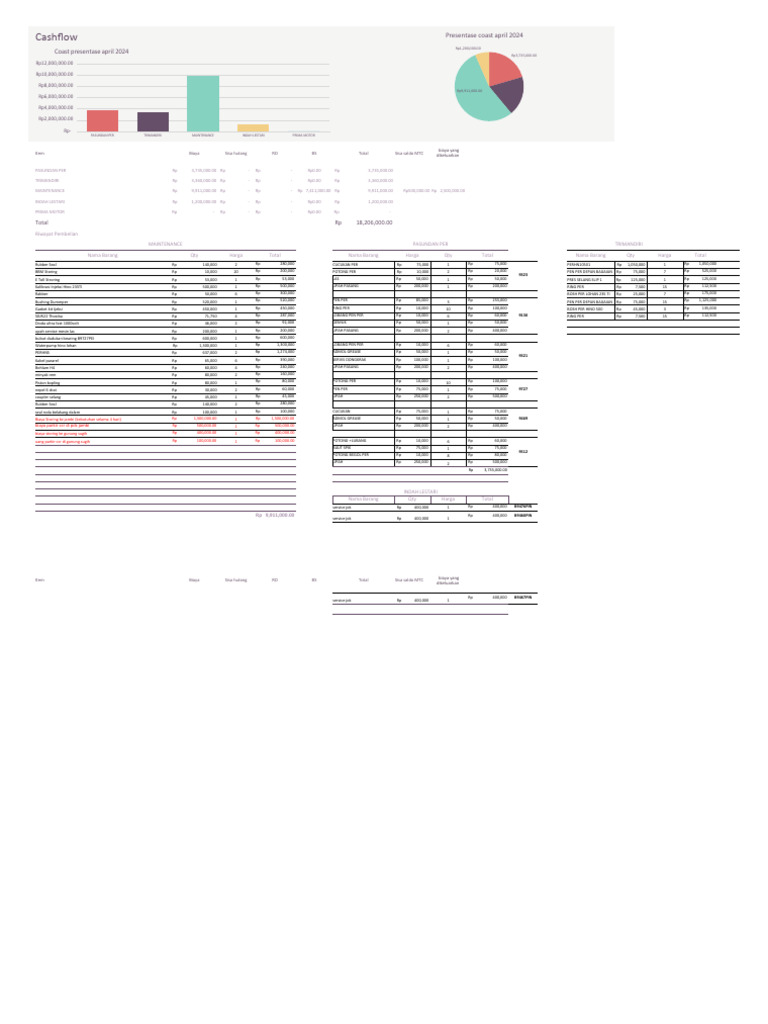 Report Casflow Mei | PDF