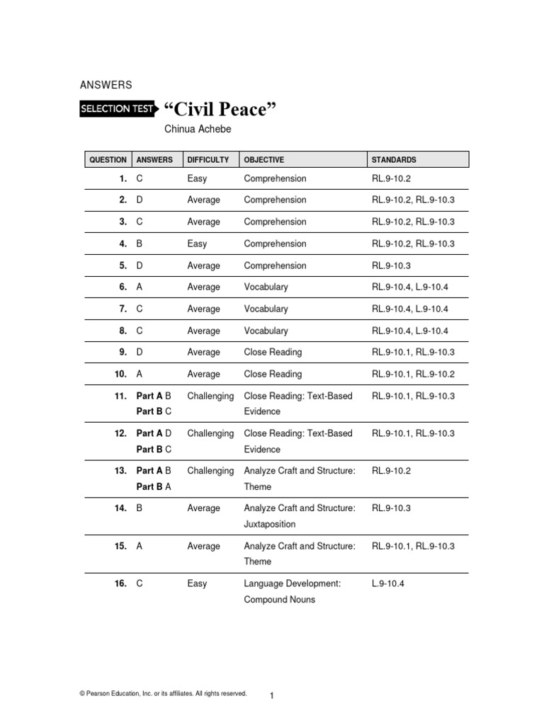 Civil Peace - AK | PDF | Language Families | Linguistics