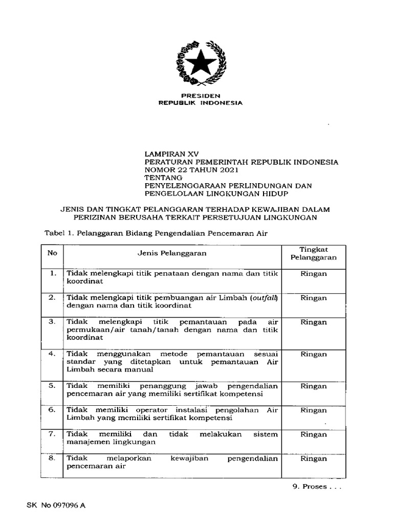 Lampiran 15 PP 22 Tahun 2021 | PDF