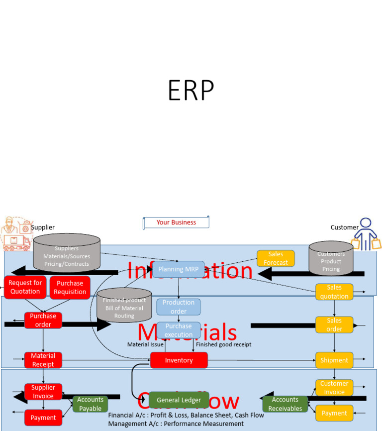ERP | PDF | Receipt | Financial Services