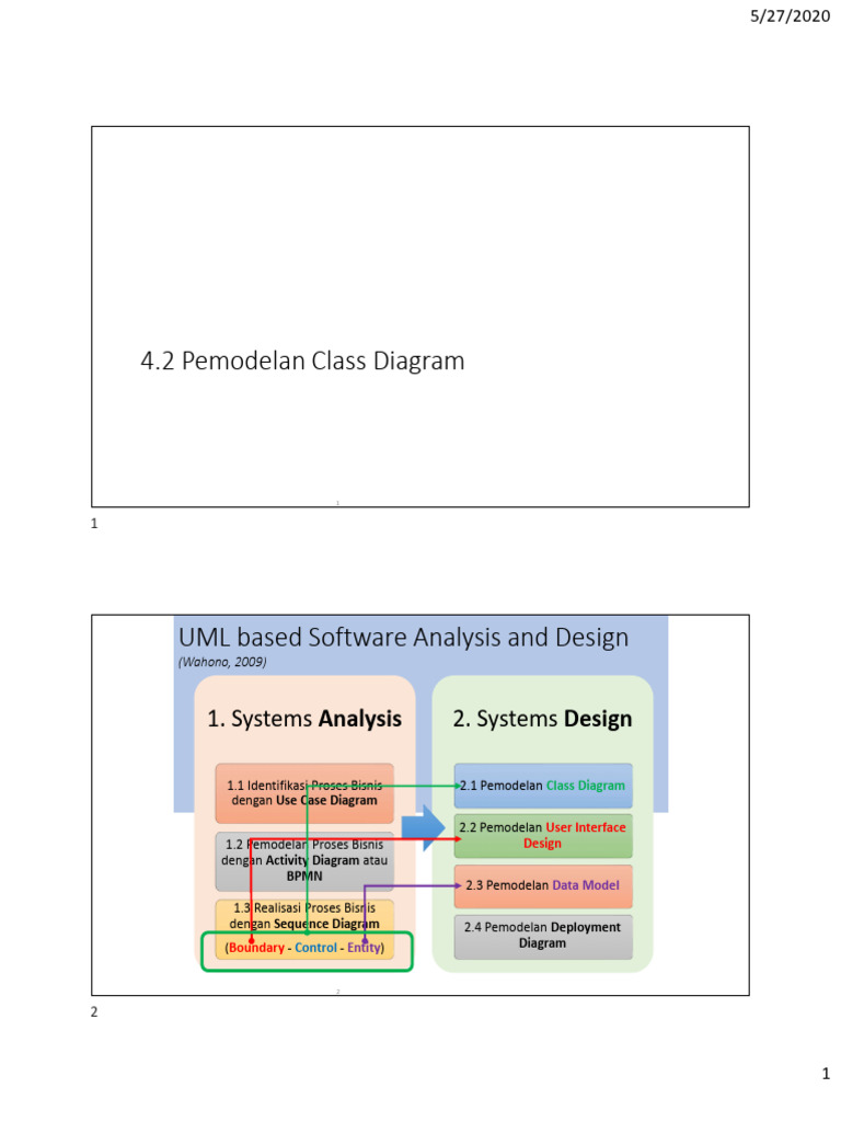 Pemodelan Class Diagram UML | PDF