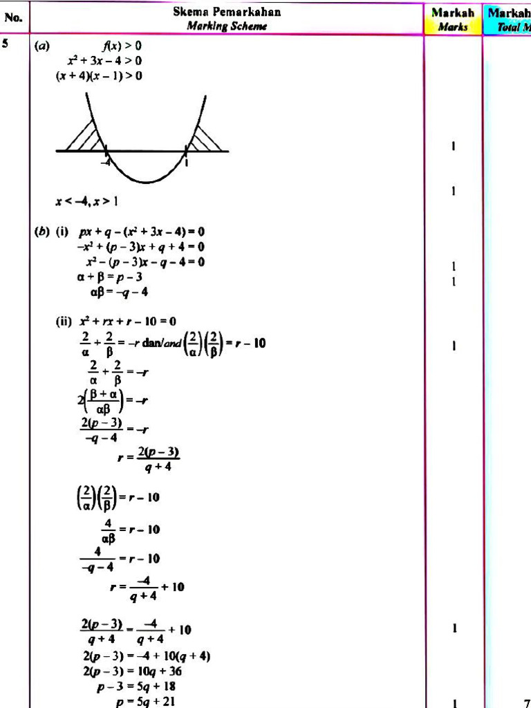 Answer Scheme F4 C2 Quadratic Function PART 1 03-Jun-2023 20-16-11 | PDF