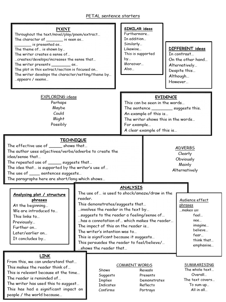 PETAL Sentence Starters | PDF | Adverb | Phrase