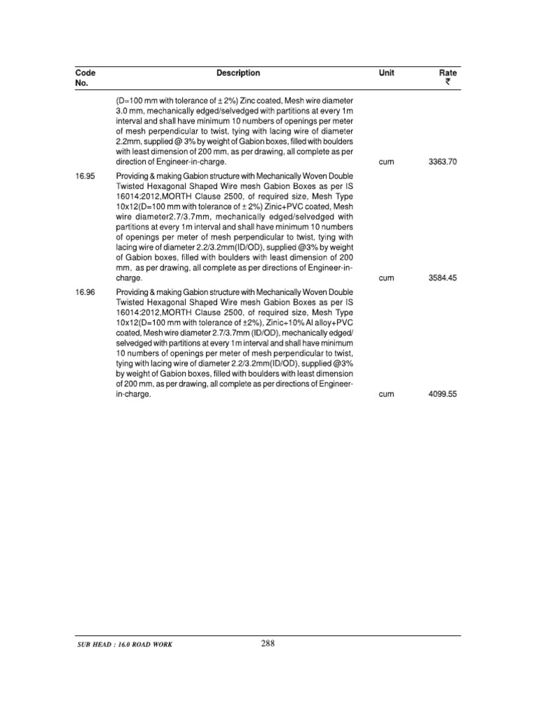 Gabion Rate | PDF
