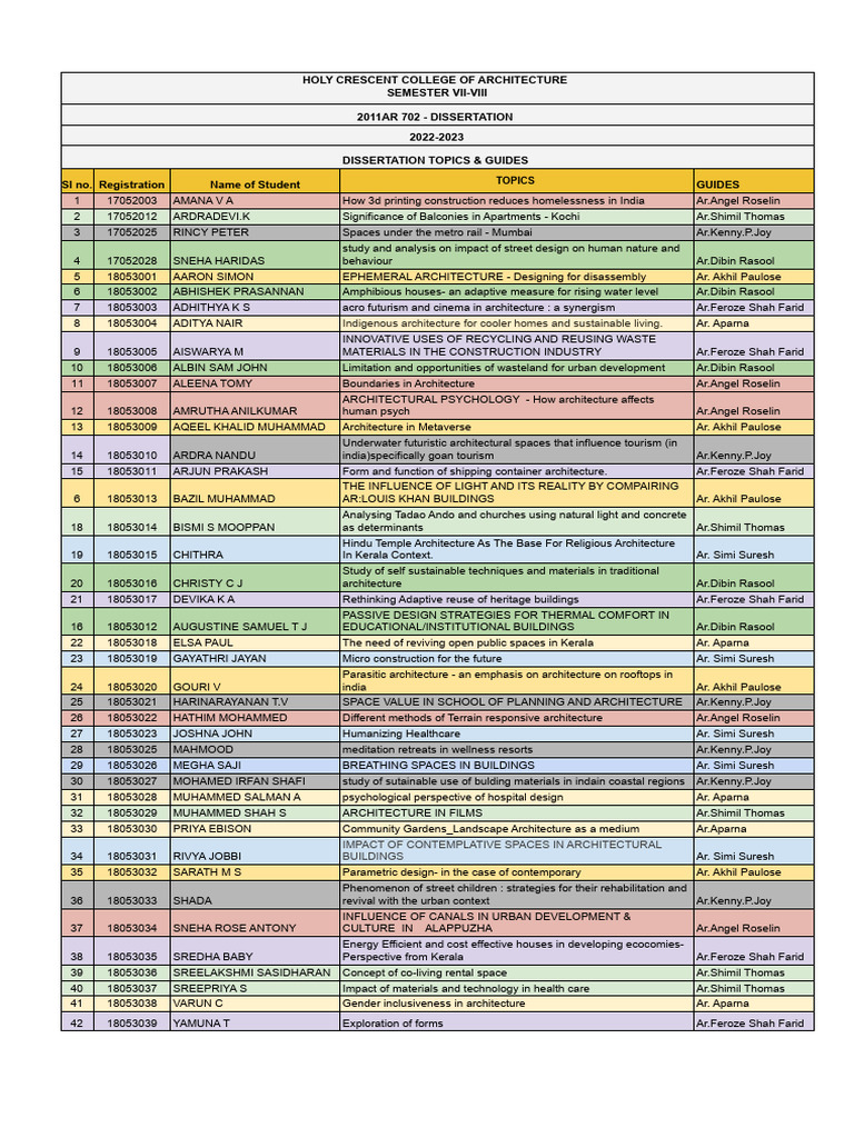 Dissertation 2022-2023 - Topics and Guides | PDF | Environmental Design