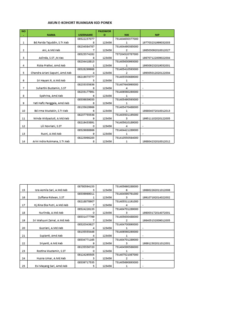 Akun E-Kohort Igd Ponek | PDF