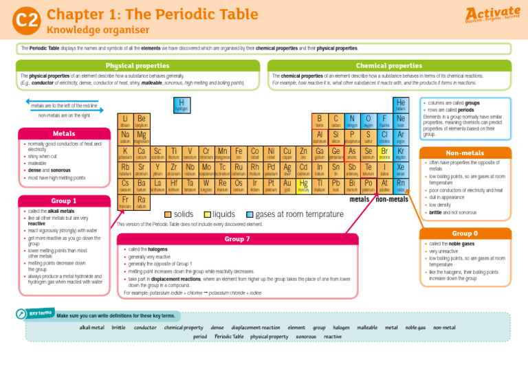 Chapter 2: Periodic Table Overview | PDF | Metals | Periodic Table