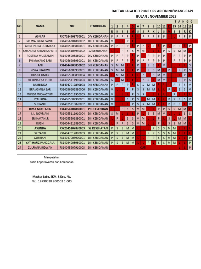Jadwal Dinas Igd Ponek | PDF