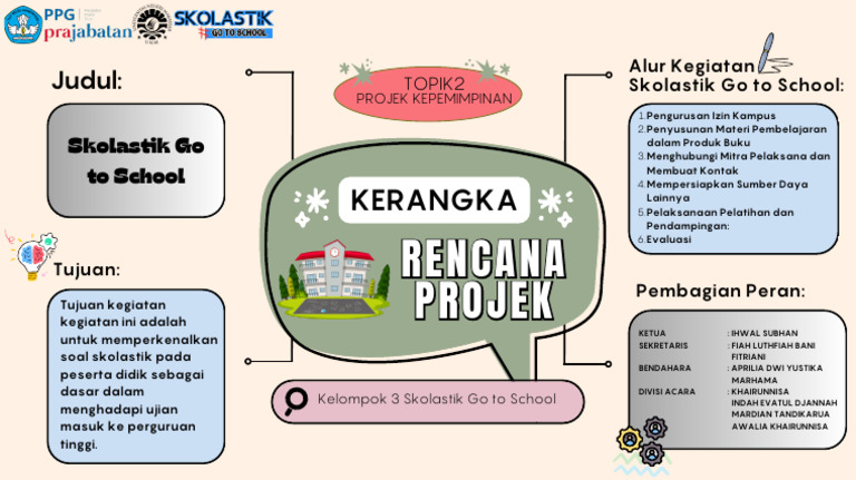 Tugas 5.1 Mind Map Berisi Kerangka Rencana Projek Kelompok 3 | PDF