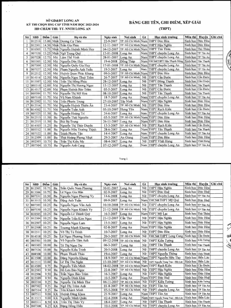KQ HSG 2024 (Sinh THPT) | PDF